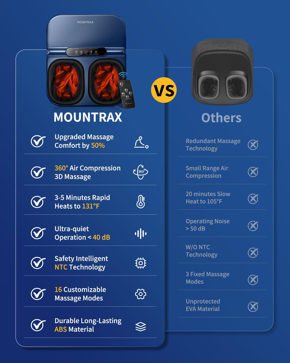 AUCT 15895 – $140 MOUNTRAX Foot Massager Machine with Heat, Gif ...