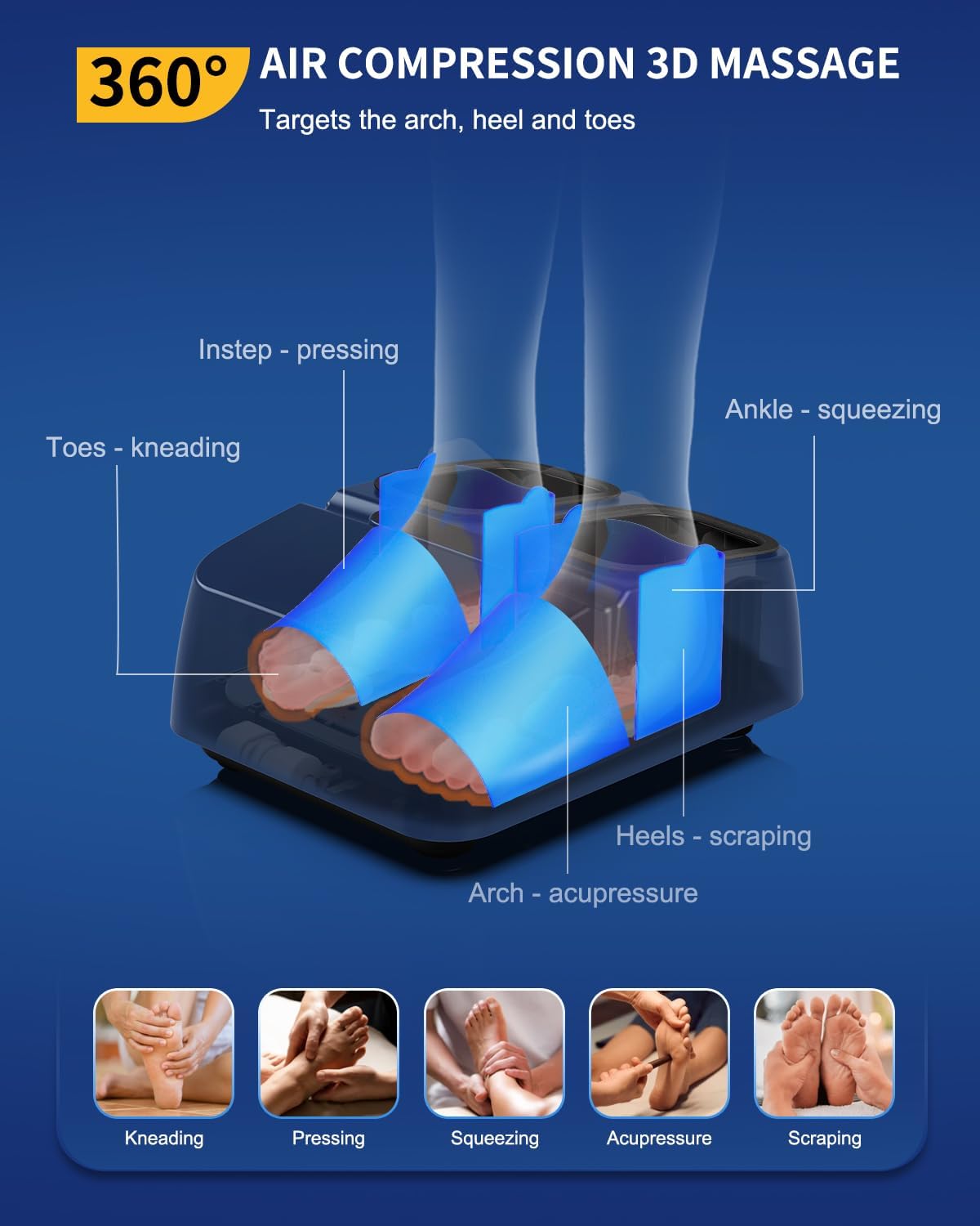 AUCT 15895 – $140 MOUNTRAX Foot Massager Machine with Heat, Gif ...