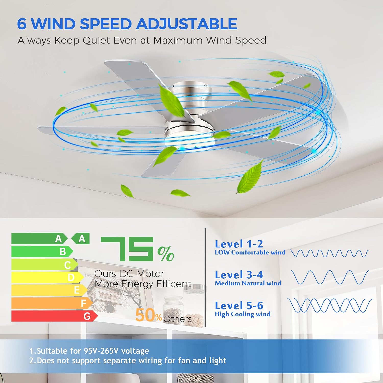 AUCT 13391 – $90 Ayaoty Flush Mount Low Profile Ceiling Fans with ...